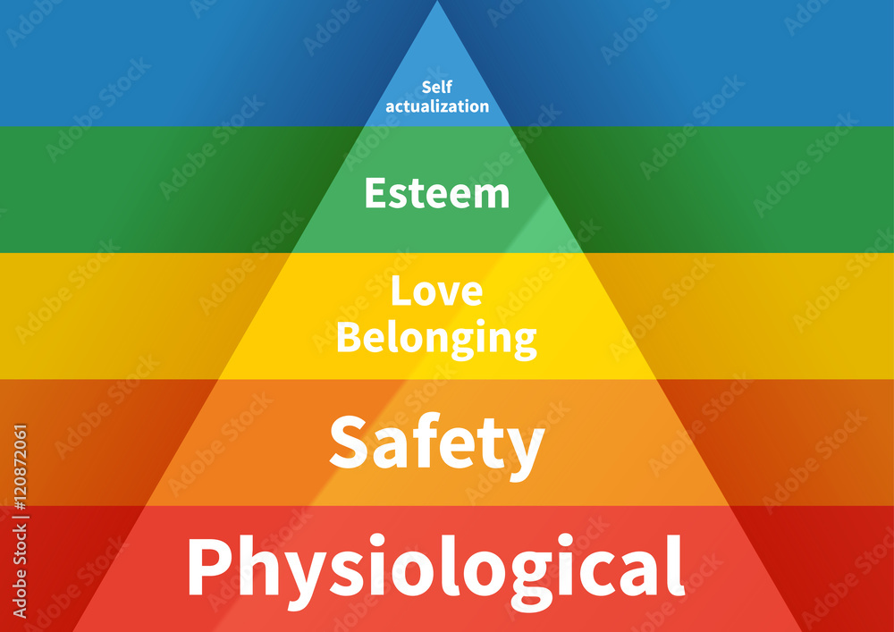 Maslow pyramid with five levels hierarchy of needs Stock Vector | Adobe ...