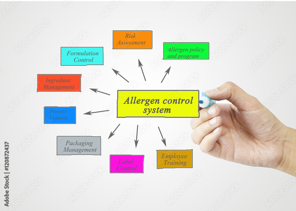 Hand writing element of Allergen Control System for business and use in ...