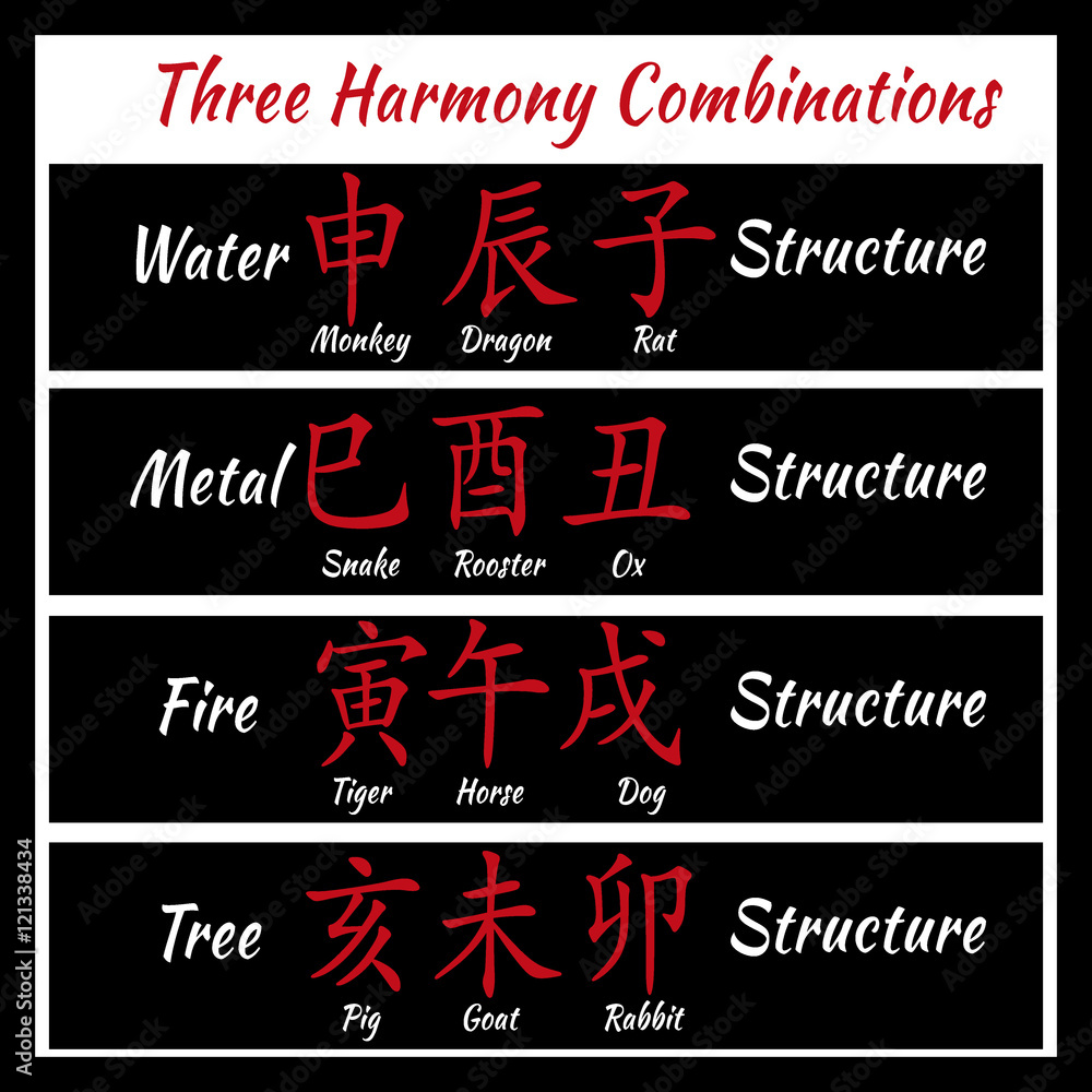 Chinese feng shui horoscope letters. Ba zi Combinations. Translation of ...