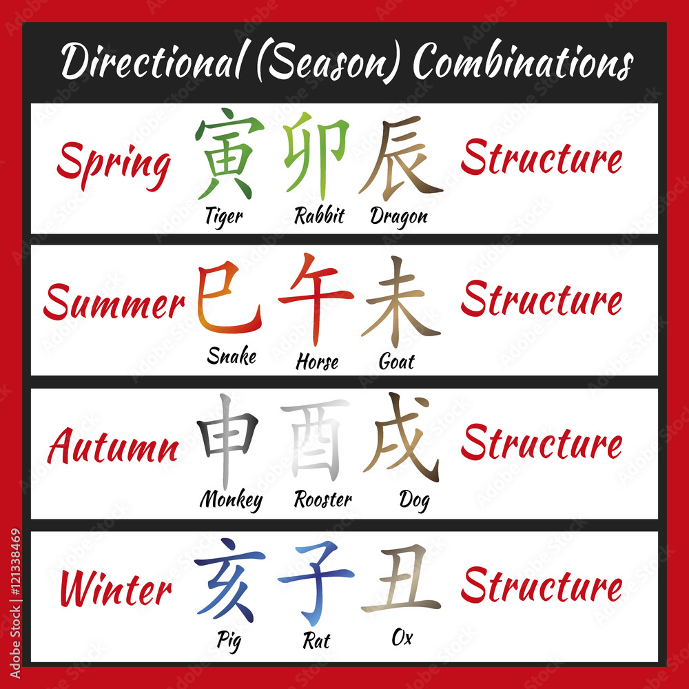 Chinese feng shui horoscope letters. Ba zi Combinations. Translation of ...