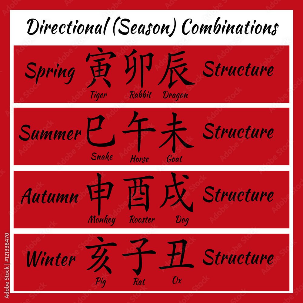 Chinese feng shui horoscope letters. Ba zi Combinations. Translation of ...