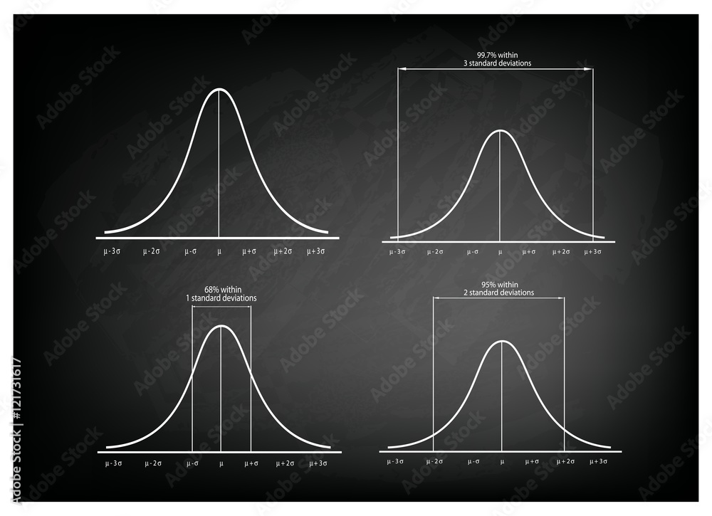 Normal Distribution Curve on Green Chalkboard Background Stock Vector ...