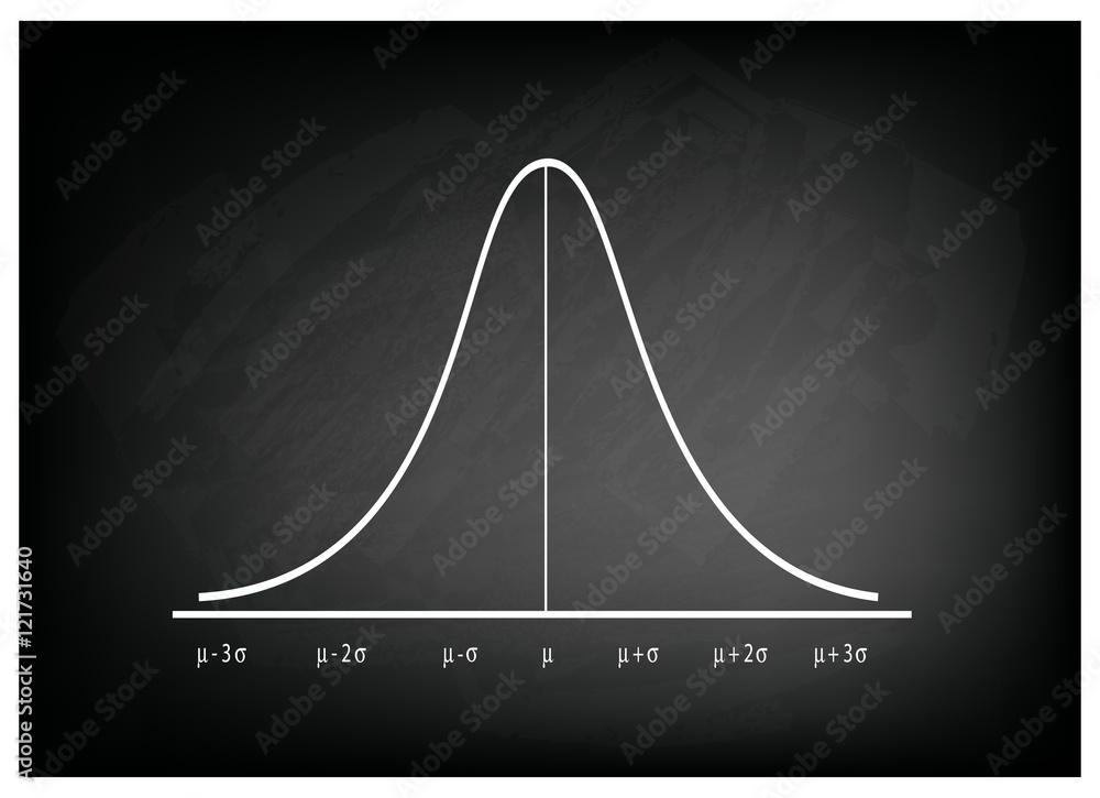 Normal Distribution Curve Chart on Chalkboard Background Stock Vector ...