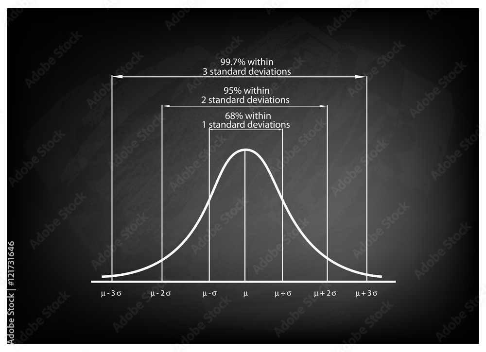 Standard Deviation Diagram Chart on Black Chalkboard Background Stock ... Standard Deviation Diagram Chart on Black Chalkboard Background Stock ...