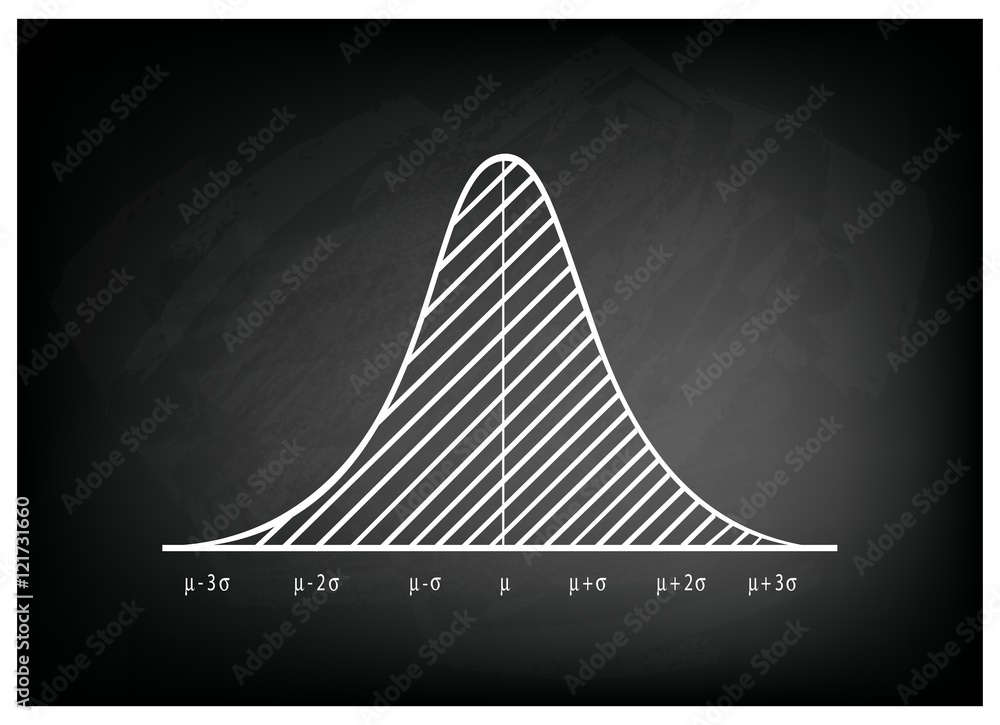 Normal Distribution Diagram or Bell Curve on Blackboard Stock Vector ...