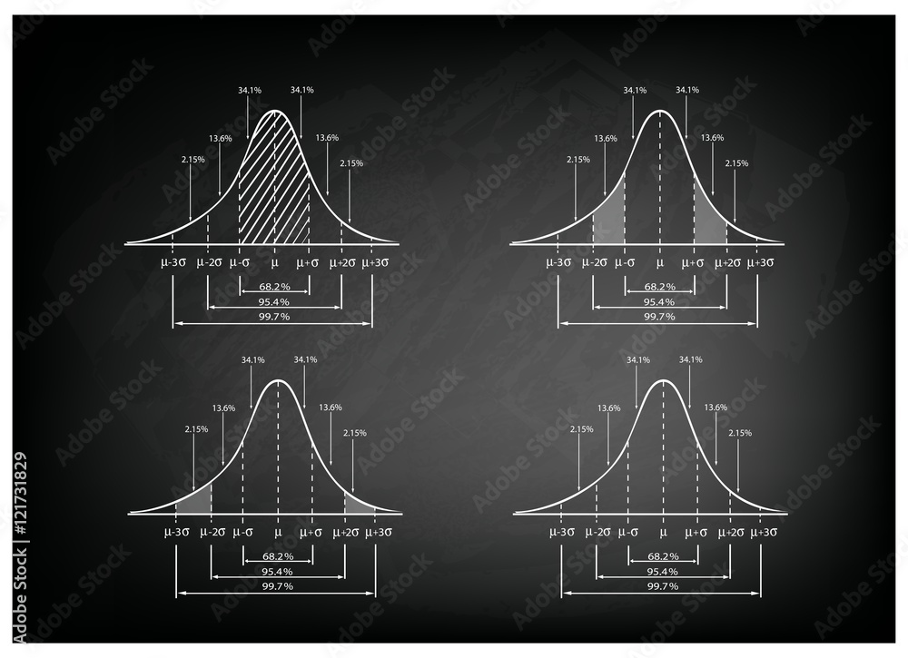 Standard Deviation Diagram Graph on Black Chalkboard Background Stock ...