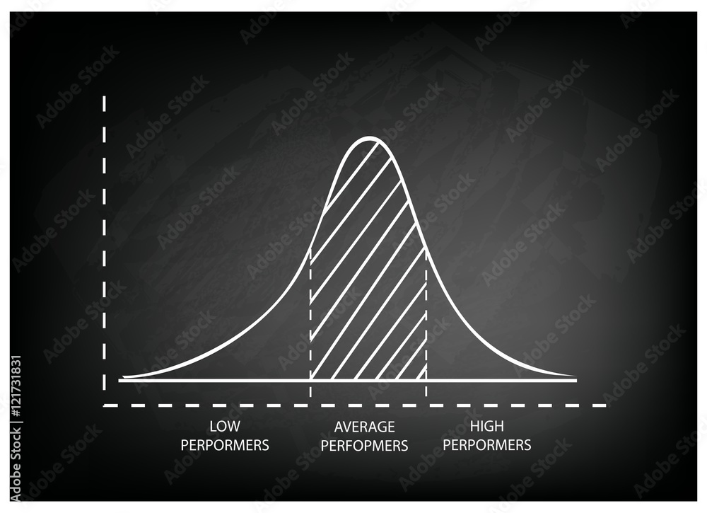 Normal Distribution or Gaussian Bell Curve on Chalkboard Background ...