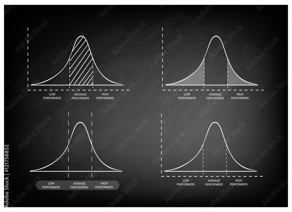 Standard Deviation Diagram Graph on Chalkboard Background Stock Vector ...