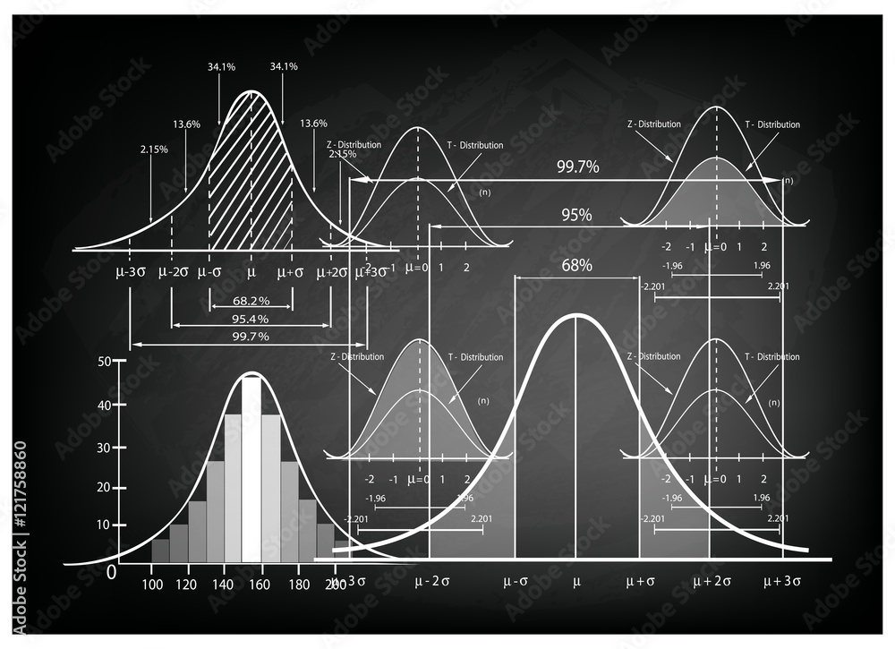 Photo & Art Print Standard Deviation Diagram with Sample Size Chart, Iamnee