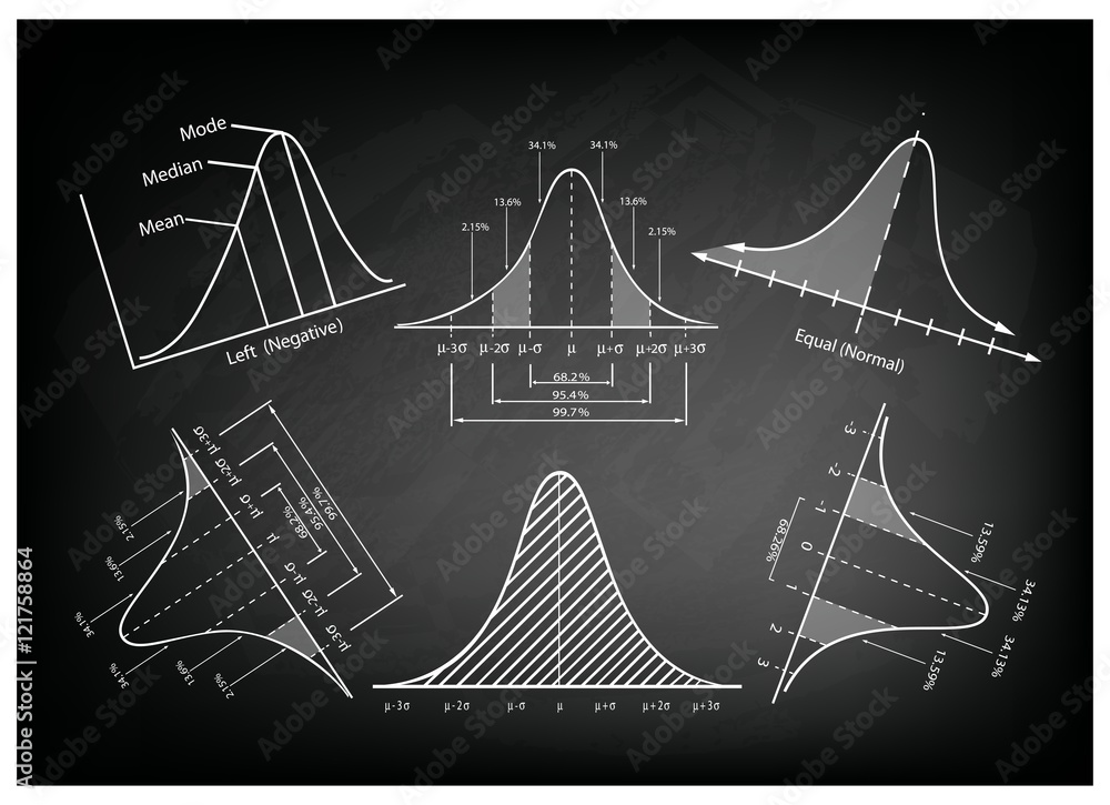 Normal Distribution Diagram or Bell Curve Charts on Blackboard Stock ...