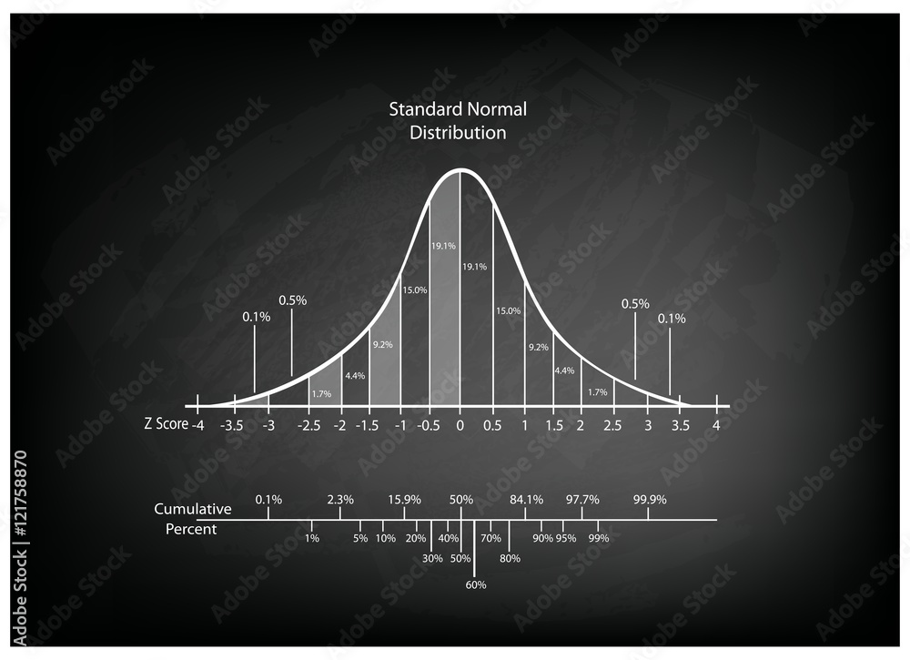 Normal Distribution Diagram or Bell Curve Chart on Blackboard Stock ...