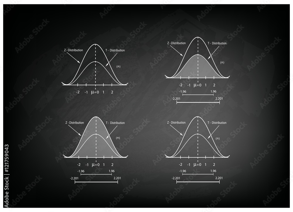 Collection of Positve and Negative Distribution Curve on Chalkboard ...