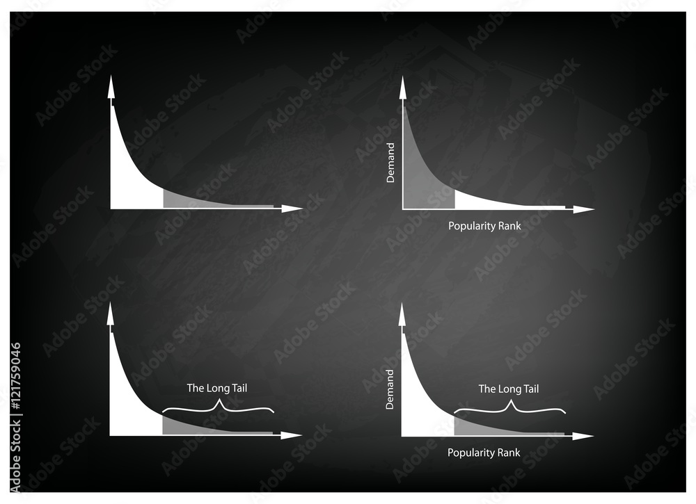 Fat Tailed and Long Tailed Distributions on A Chalkboard Background ...