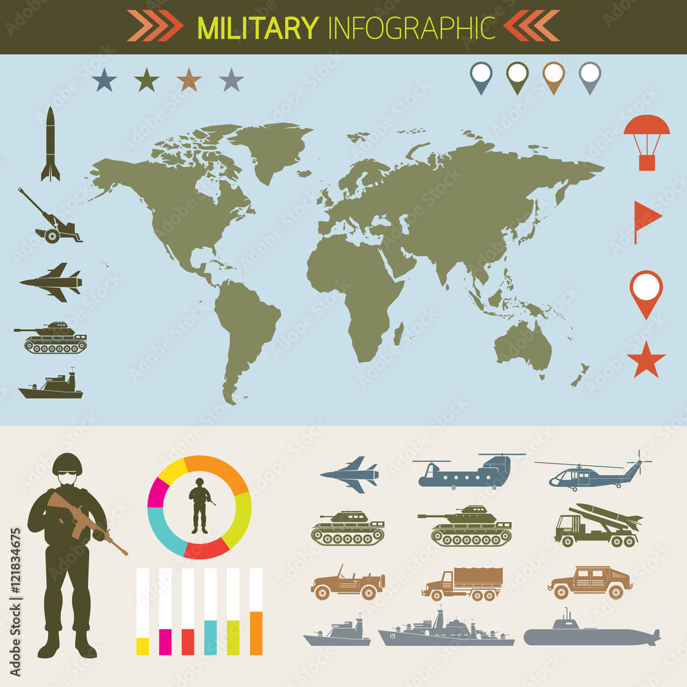 Military Infographic, Vehicles, World Map, Army, Air Force, Navy ...