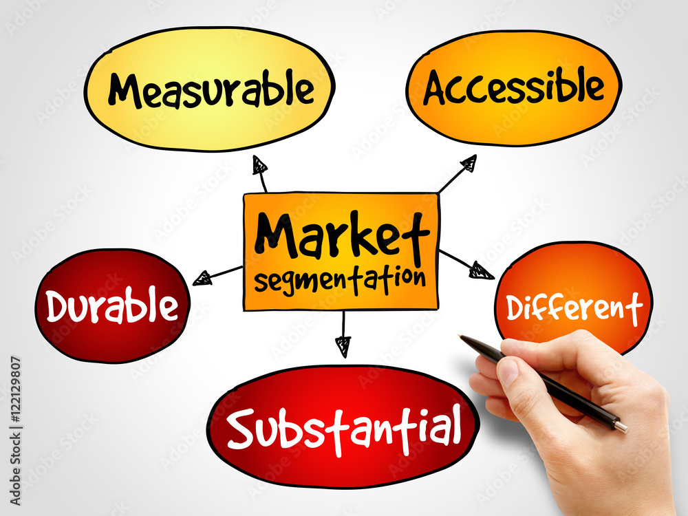 Market segmentation mind map, business concept background Stock Photo ...