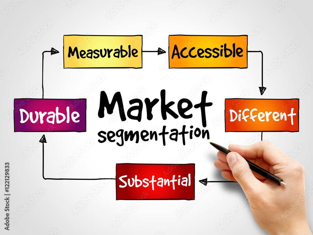 Market segmentation mind map, business concept background Stock-Foto ...