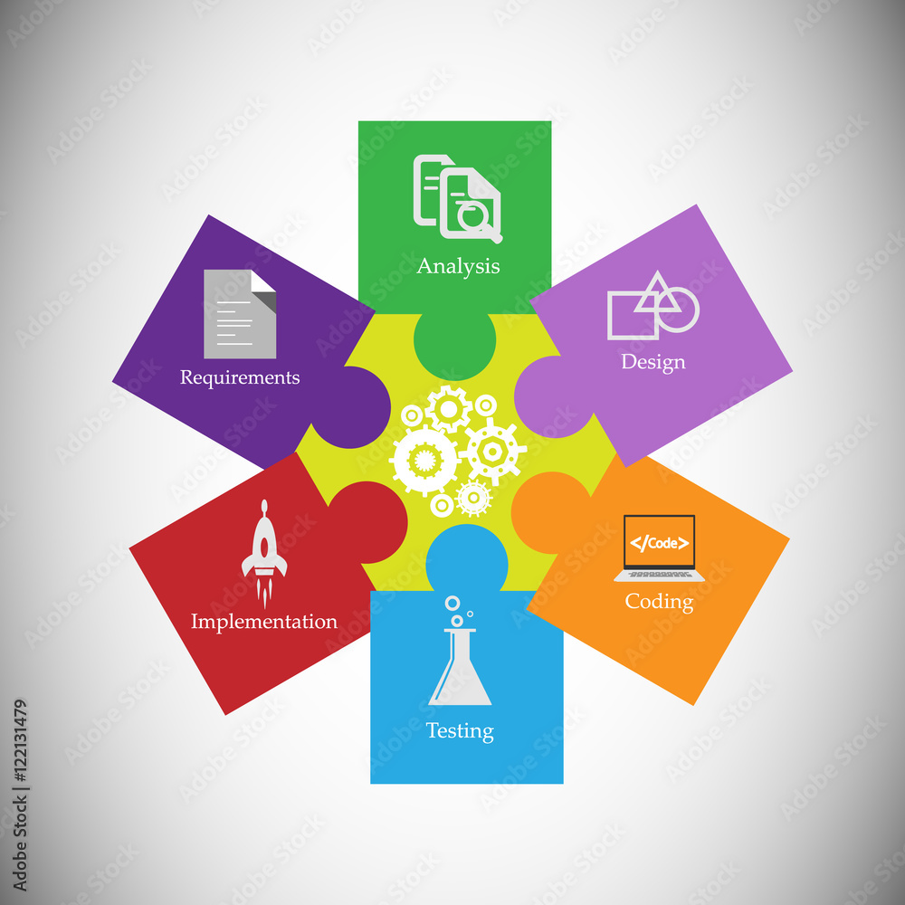 The different phases of the software development process. Illustration ...