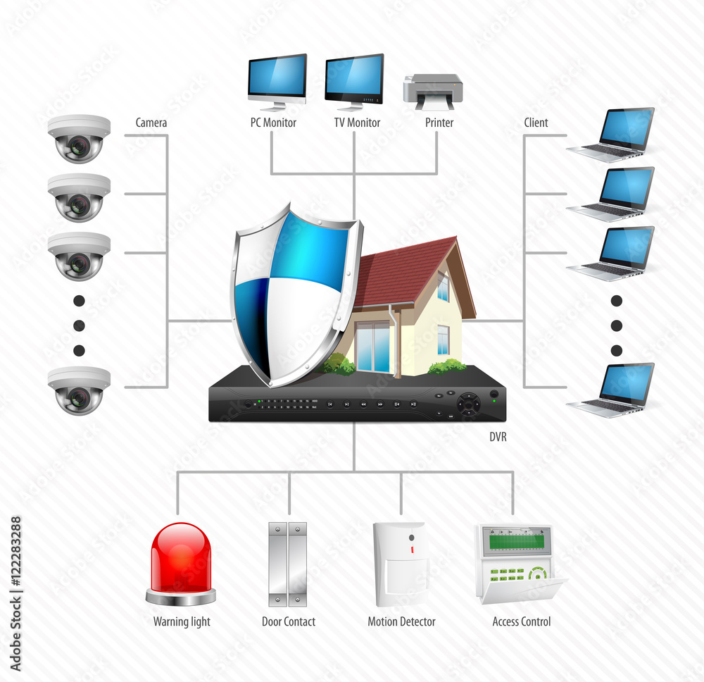 CCTV installation diagram - IP Surveillance camera - Home security ...