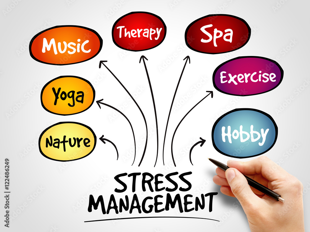 Stress Management mind map, business concept background Stock Photo ...