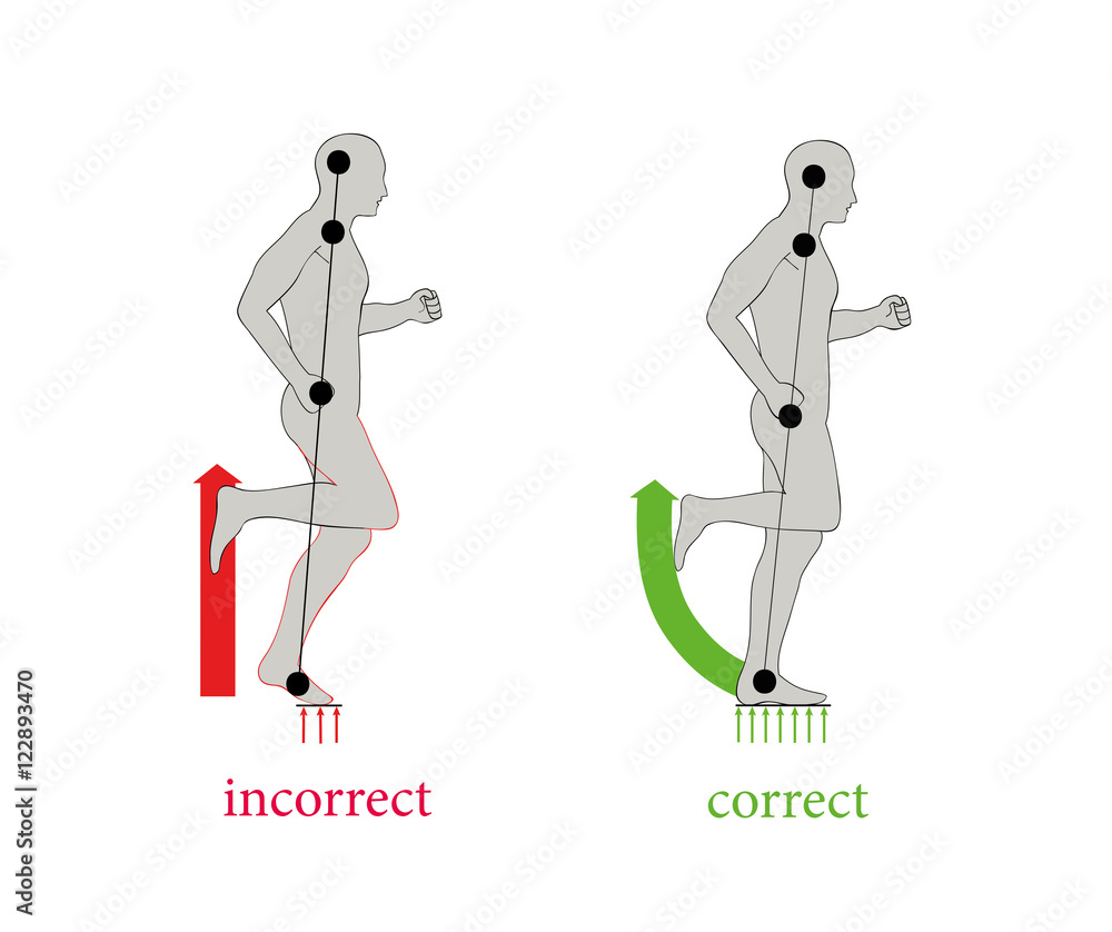 Correct posture running to faster and greatly reduce the chance of ...