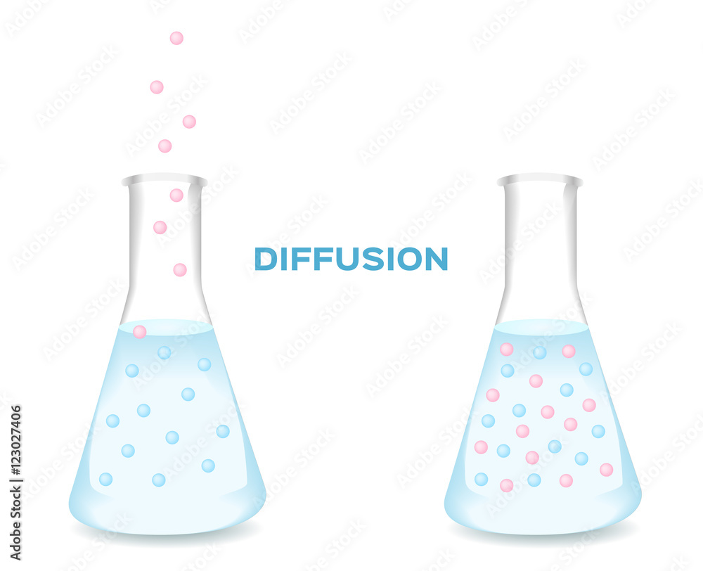 Water Diffusion vector . before and after of water diffusion Stock ...
