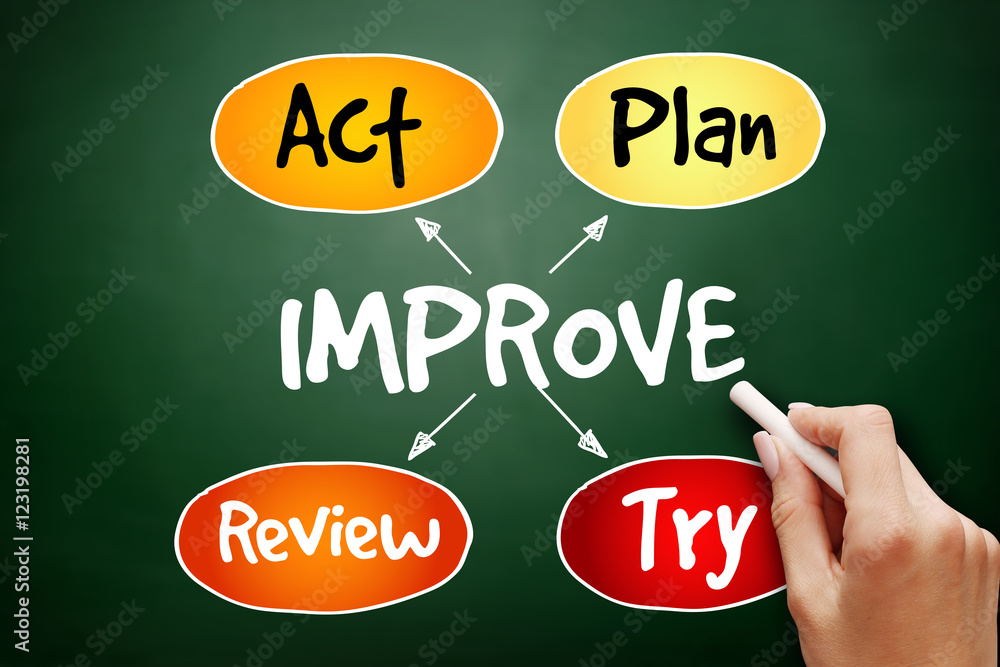 Hand drawn Continuous improvement process, strategy mind map, business ...