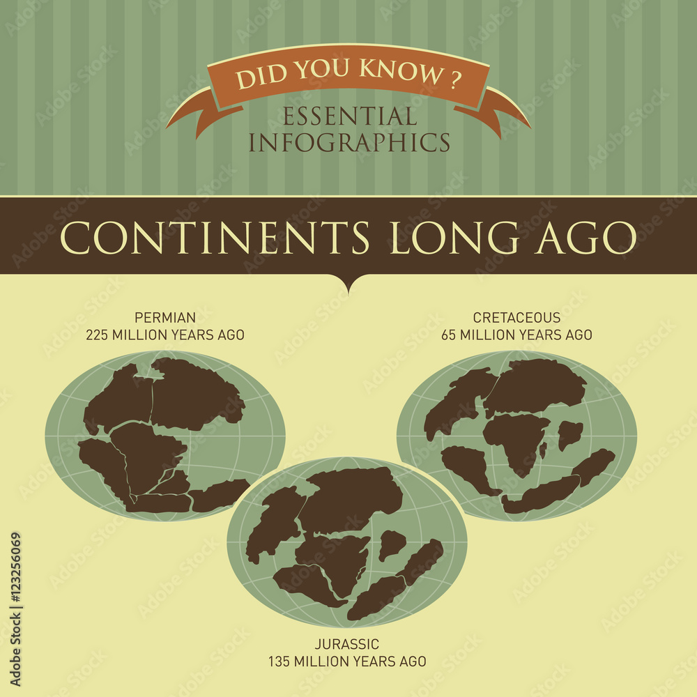 Vector Infographic - Continents Long Ago Stock Vector | Adobe Stock