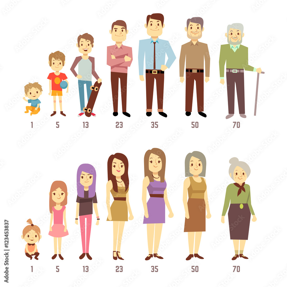 People generations at different ages man and woman from baby to old ...