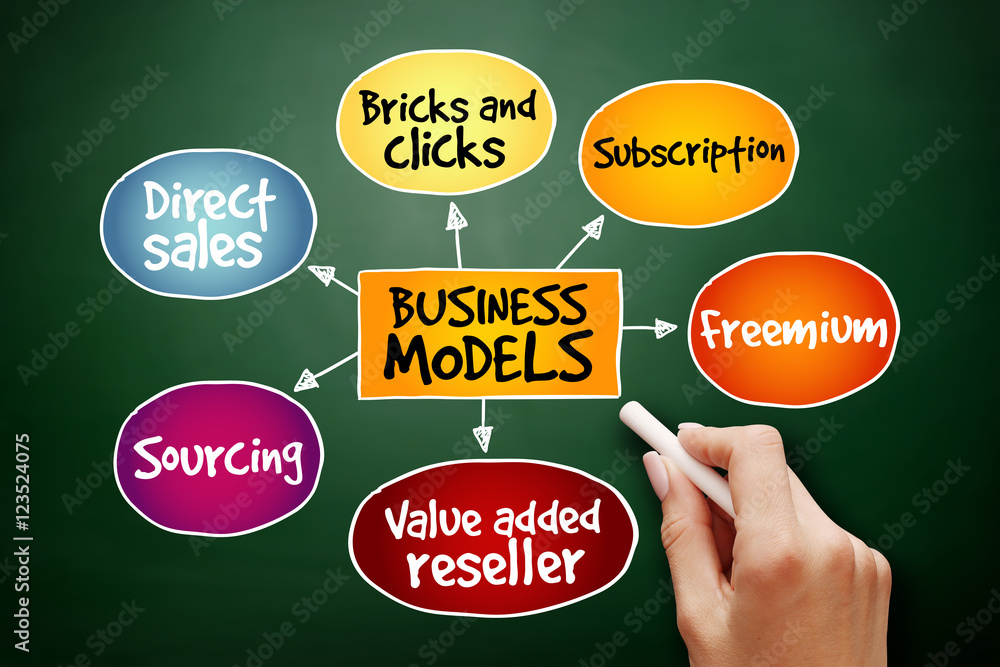 Hand drawn Business Model mind map flowchart, business concept on ...