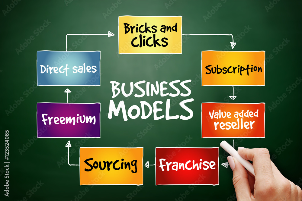 Hand drawn Business Model mind map flowchart, business concept on ...