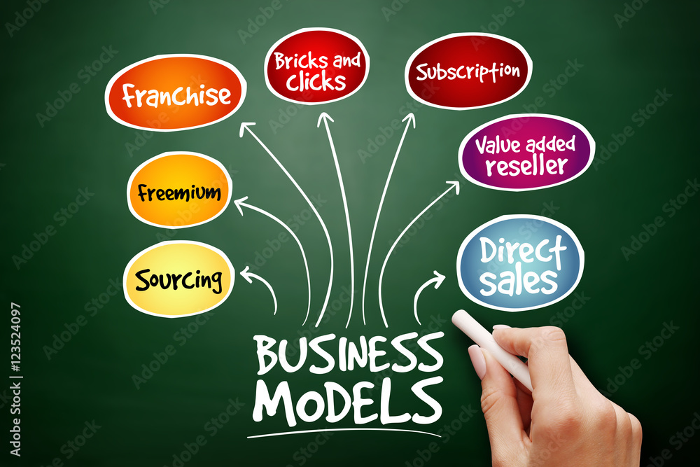 Hand drawn Business Model mind map flowchart, business concept on ...