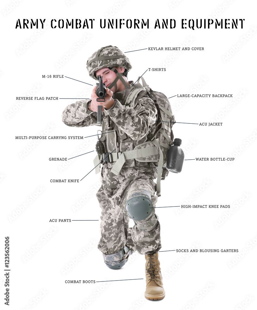 Future Military Combat Uniforms