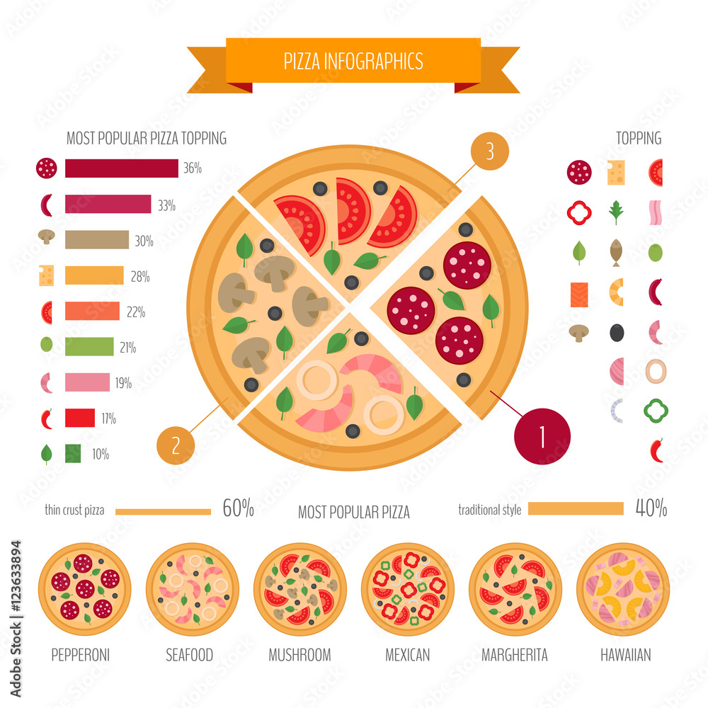 Pizza infographic Stock Vector | Adobe Stock