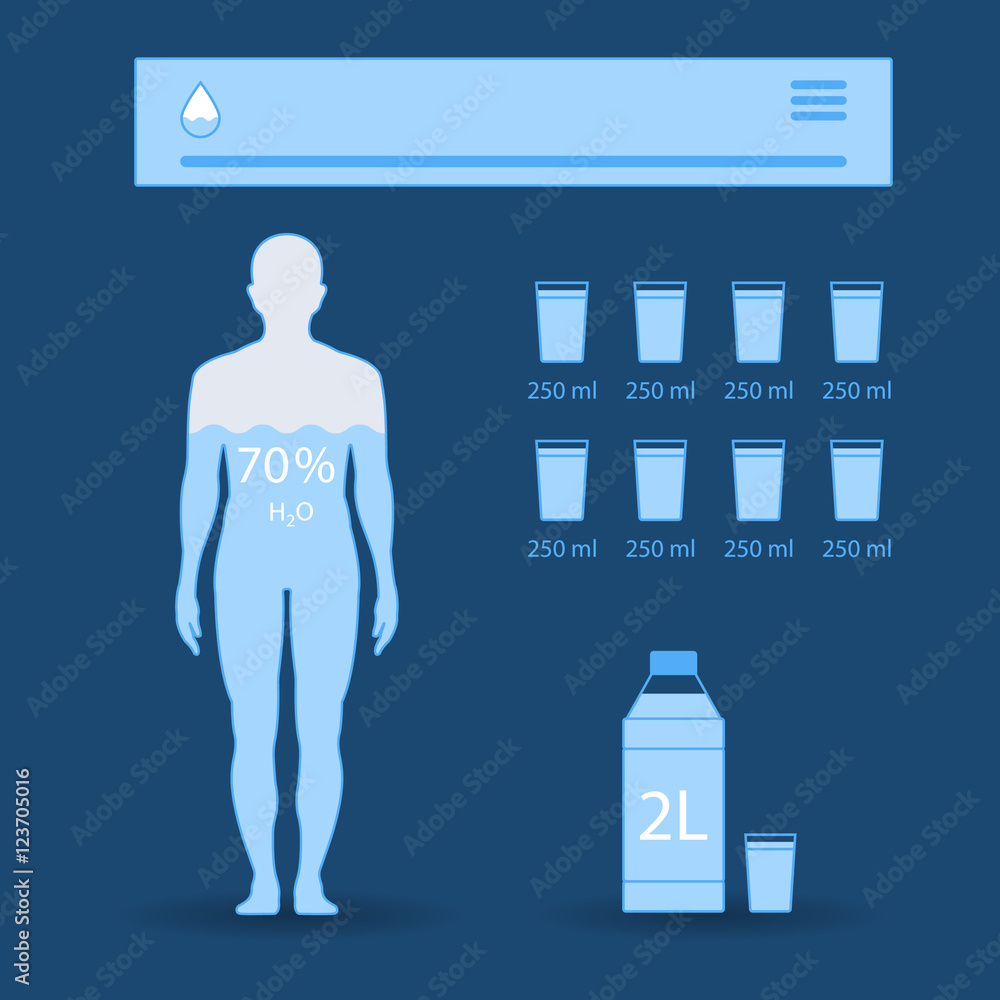 Water balance vector flat illustrations. Human balance of water ...