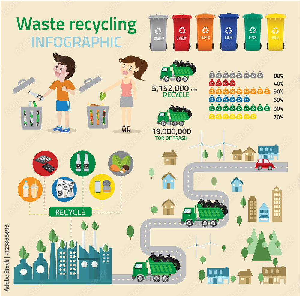 Waste recycing infographic and green ecology recycle.environmental ...