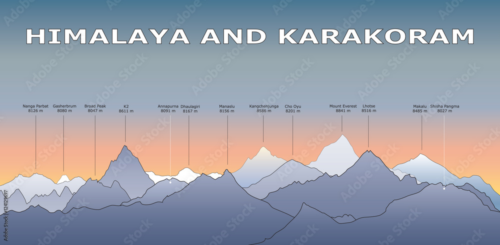 Himalayan Mountains Names