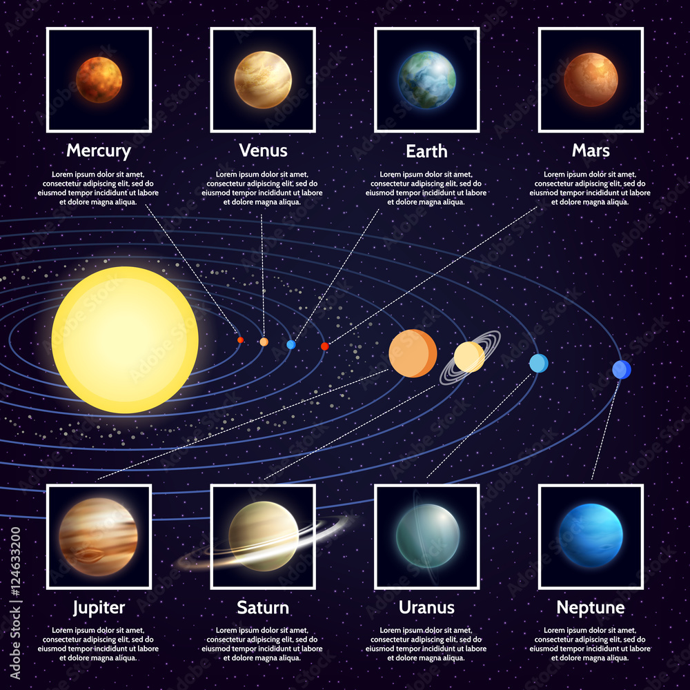 Solar System Planets Infographic Set Stock Vector | Adobe Stock