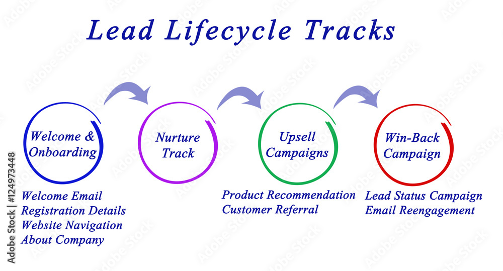 Lead Lifecycle Tracks. Stock Illustration | Adobe Stock