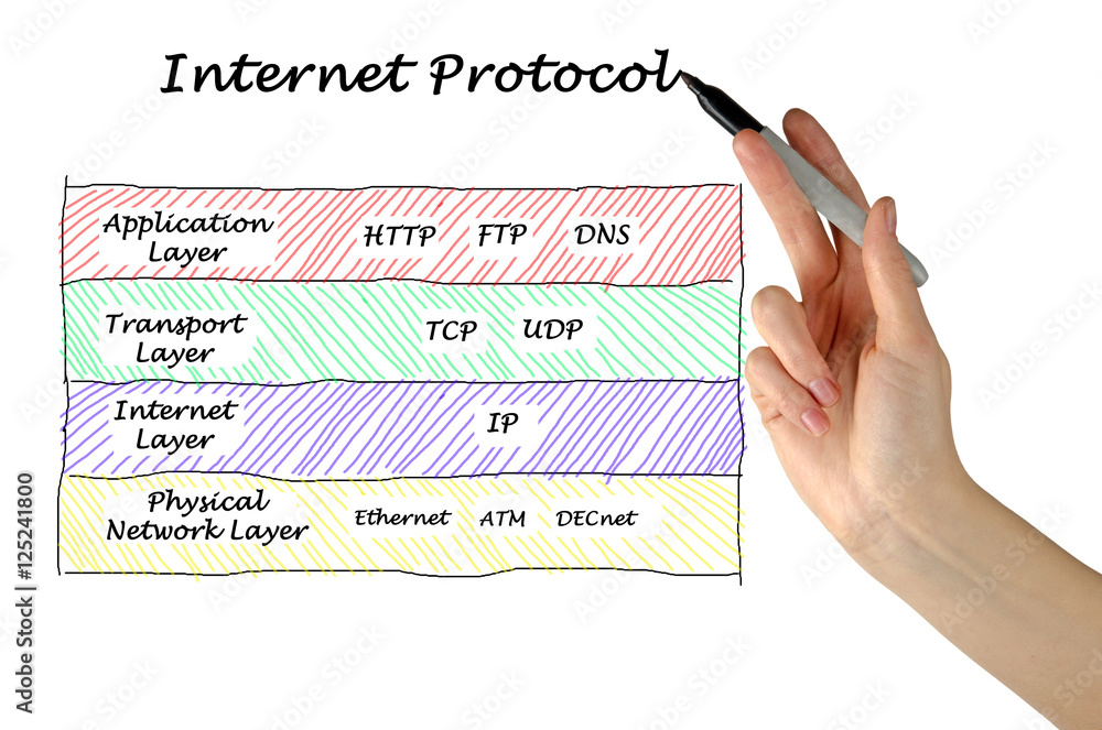Internet protocols Stock Photo | Adobe Stock