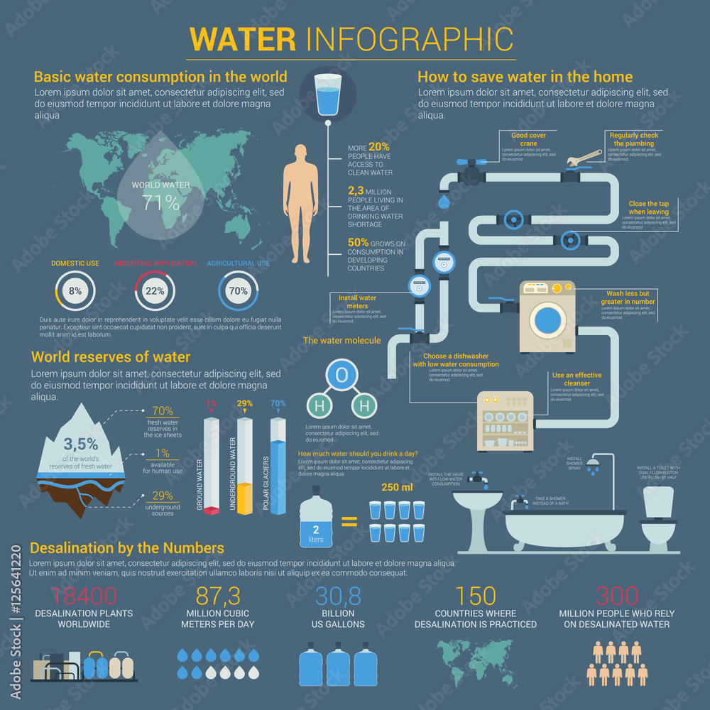 Water or H2O infographic with bar charts Stock Vector | Adobe Stock