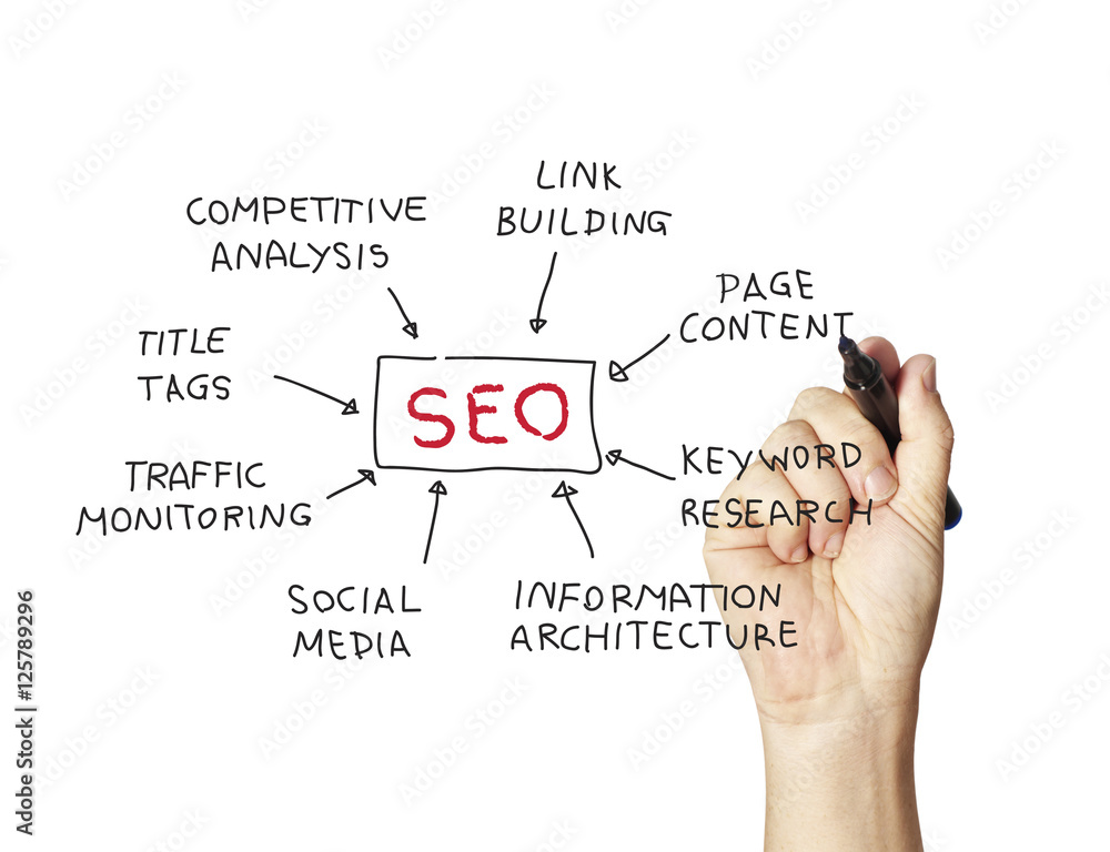 SEO flow chart on a whiteboard Stock Illustration | Adobe Stock