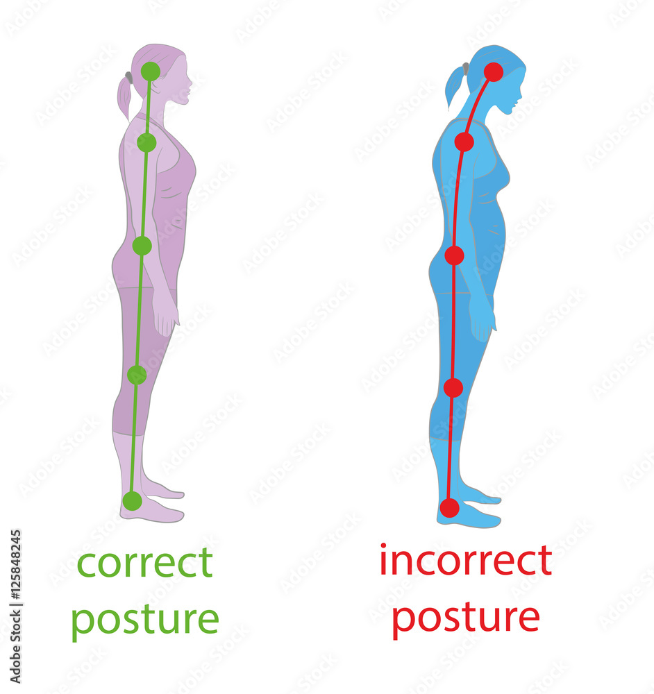 Correct alignment of human body in standing posture for good ...