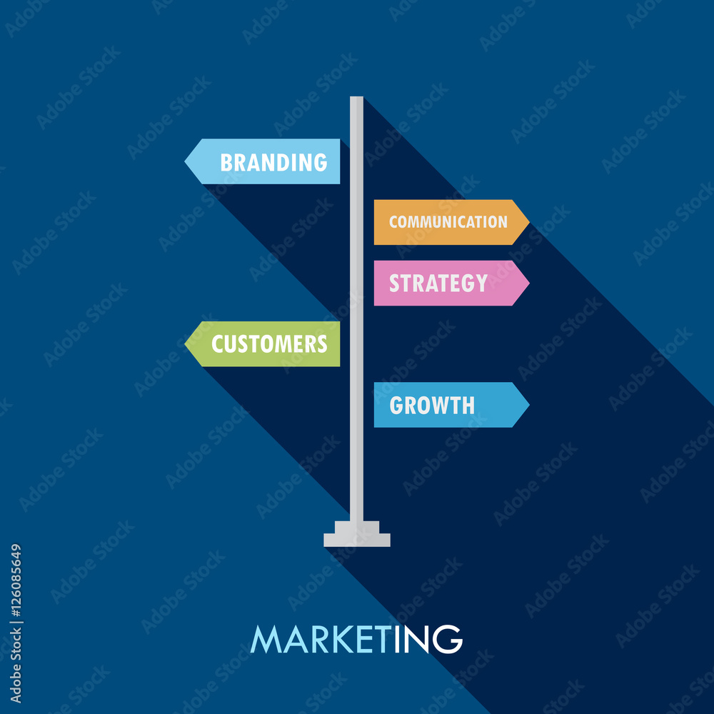 MARKETING signposts Stock Vector | Adobe Stock