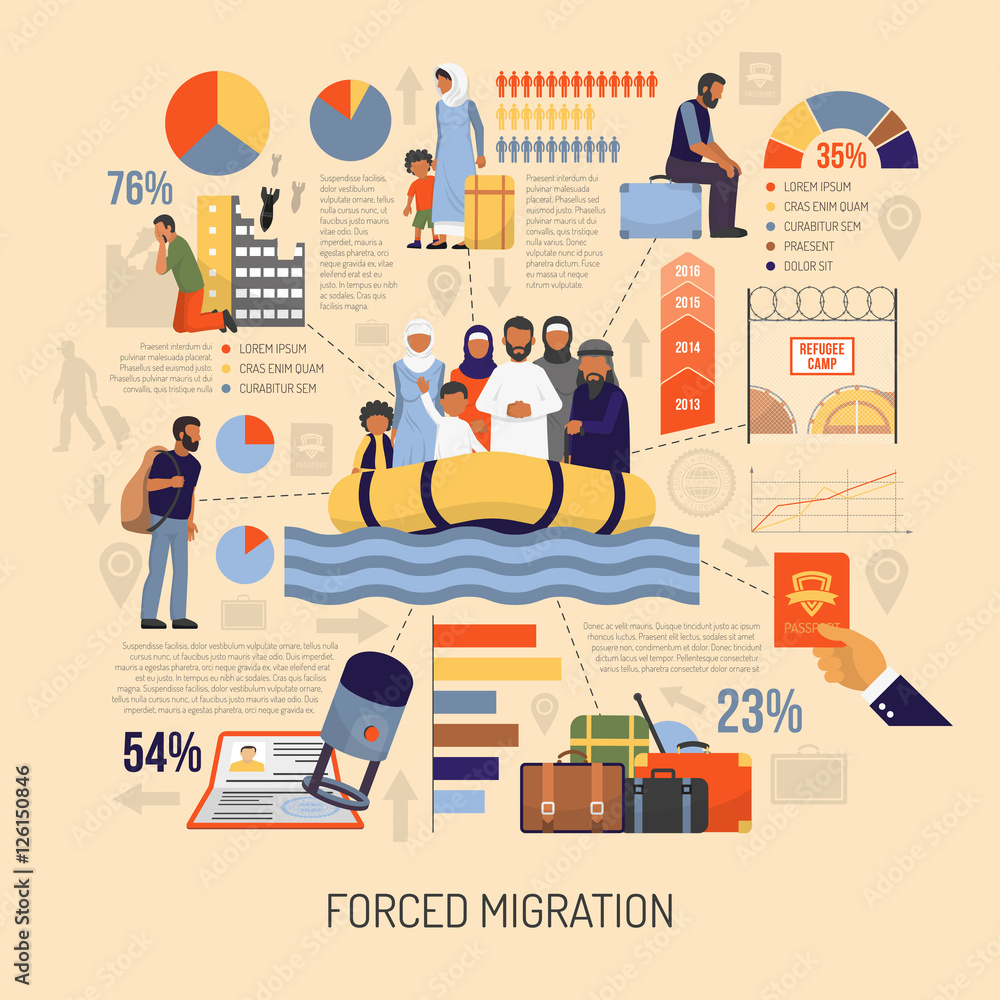 Flat Immigration Infographics Stock Vector | Adobe Stock