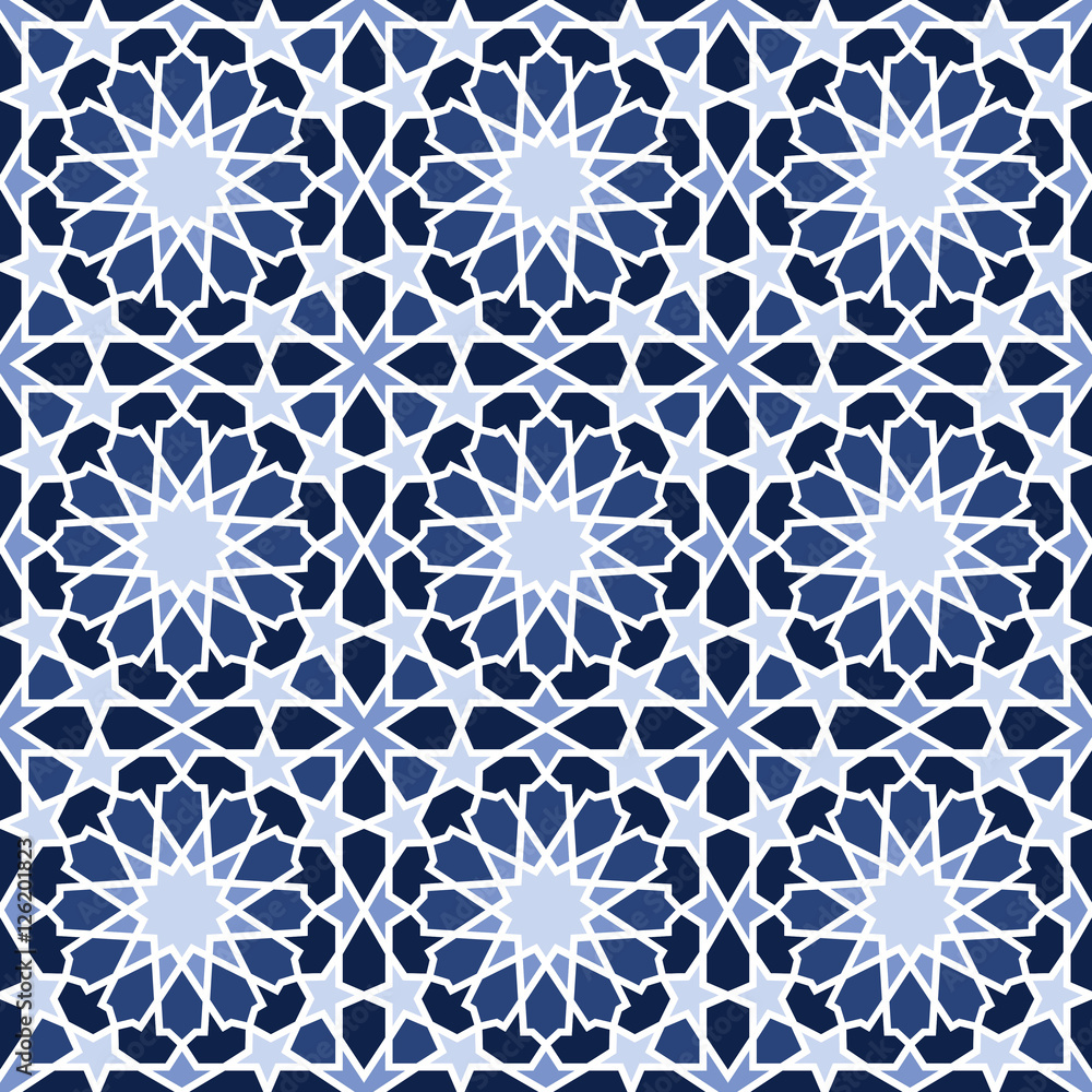 Middle East Patterns