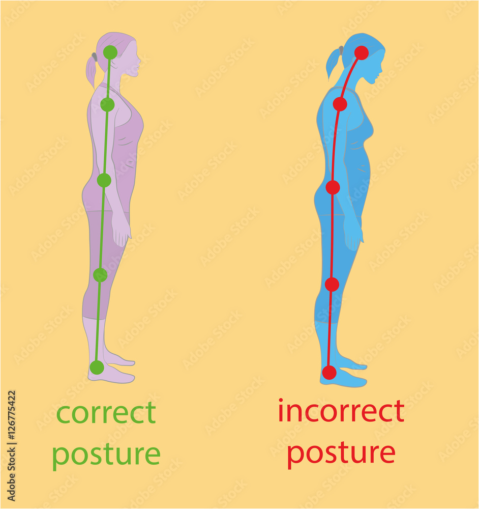 Correct alignment of human body in standing posture for good ...