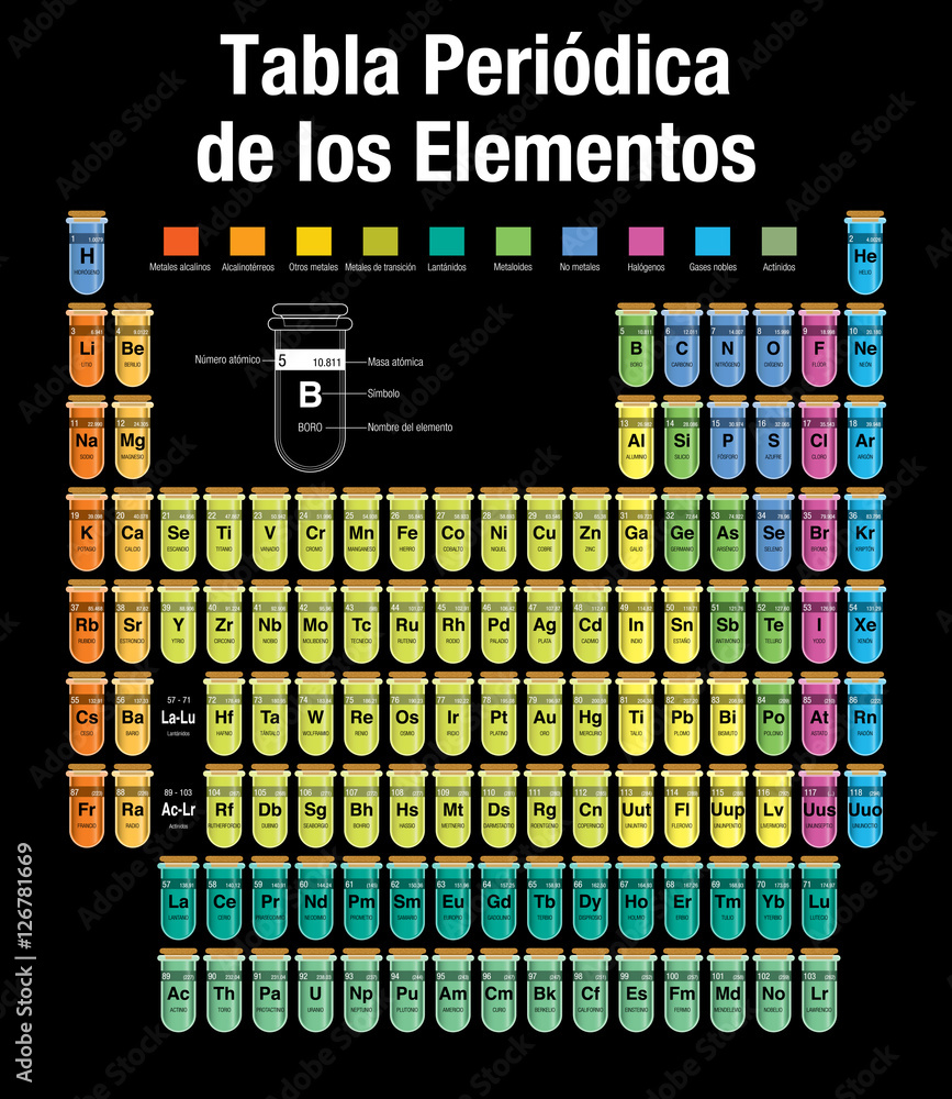 TABLA PERIODICA DE LOS ELEMENTOS -Periodic Table of Elements in Spanish ...