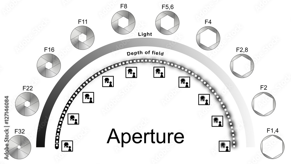 Aperture infographic explaining light and depth of field Stock ...