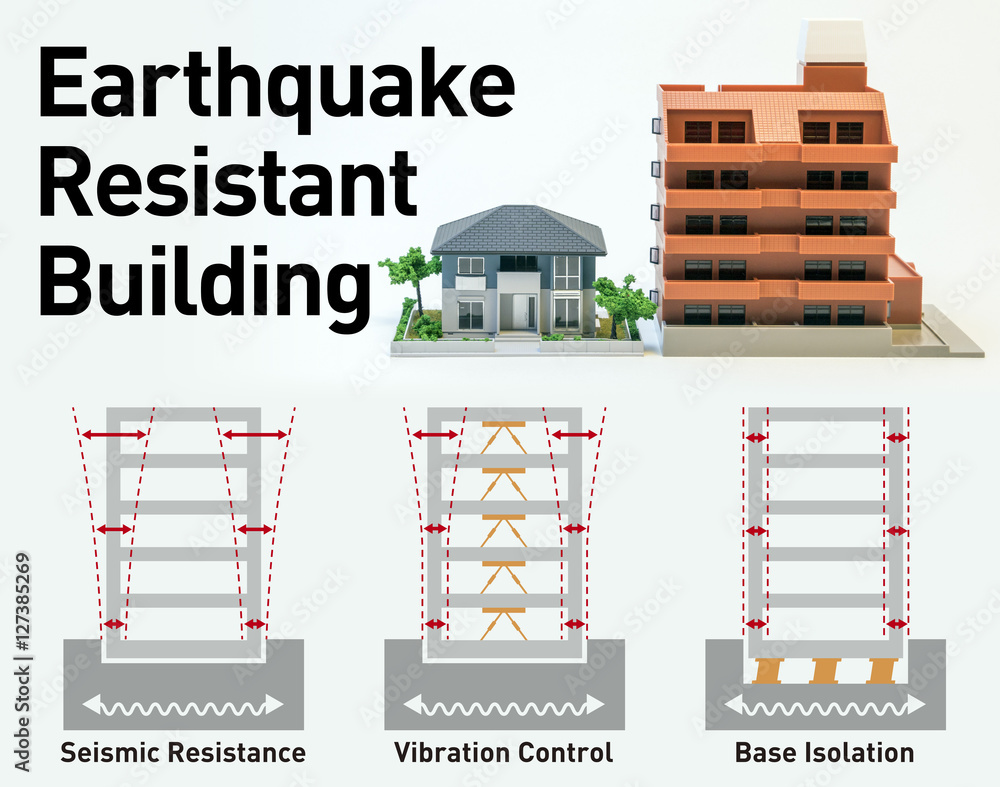 earthquake resistant structure contrast diagram, Seismic Resistance ...