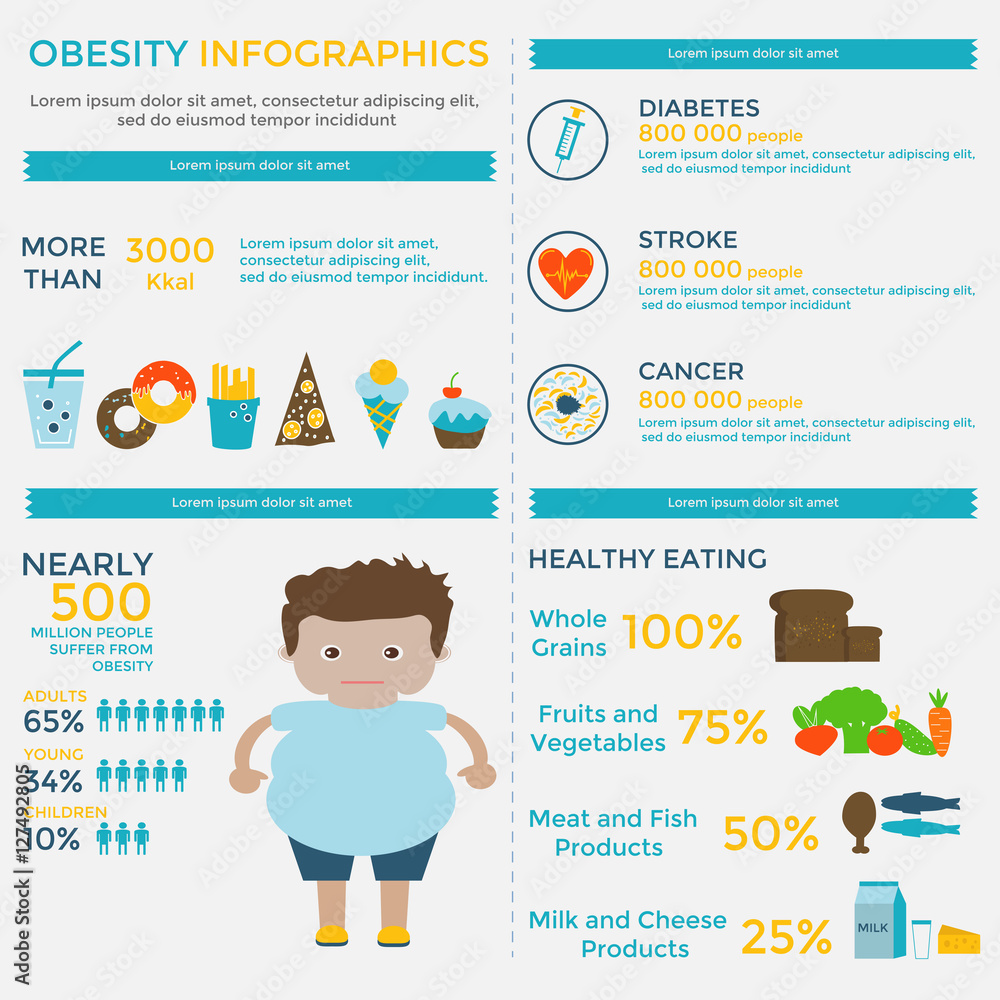 Obesity infographic template Stock Vector | Adobe Stock